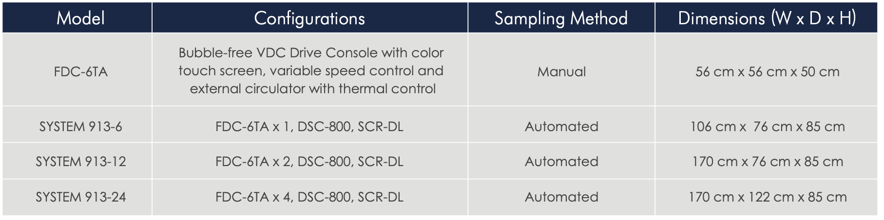 Automated Diffusion Test System for IVRT and IVPT - Logan Instruments Corp