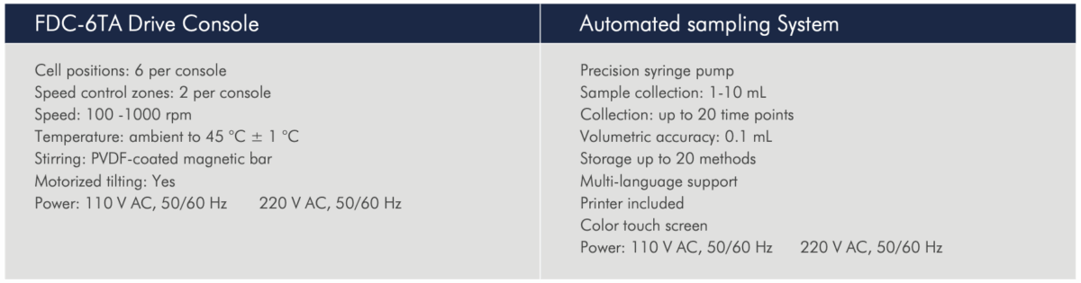 Automated Diffusion Test System for IVRT and IVPT - Logan Instruments Corp