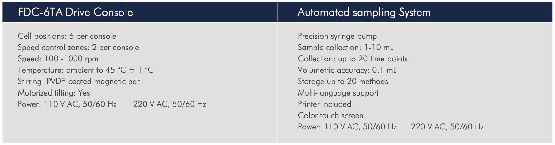 Automated Diffusion Test System for IVRT and IVPT - Logan Instruments Corp